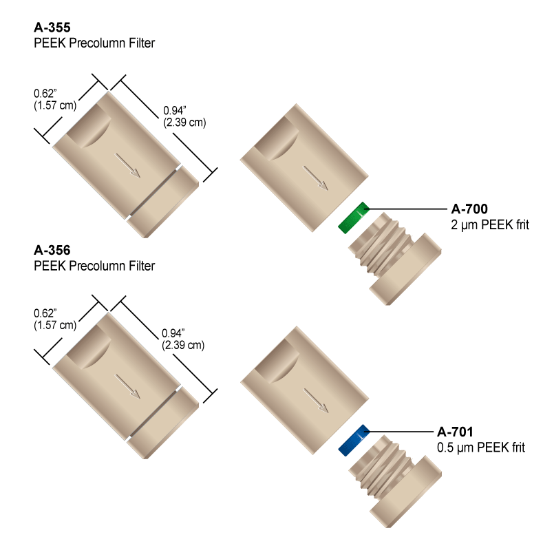 Biocompatible Precolumn Filters > Accessories | 휴텍스